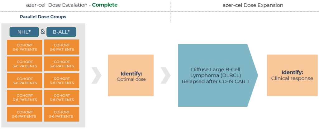 Clinical Trials - Imugene Limited