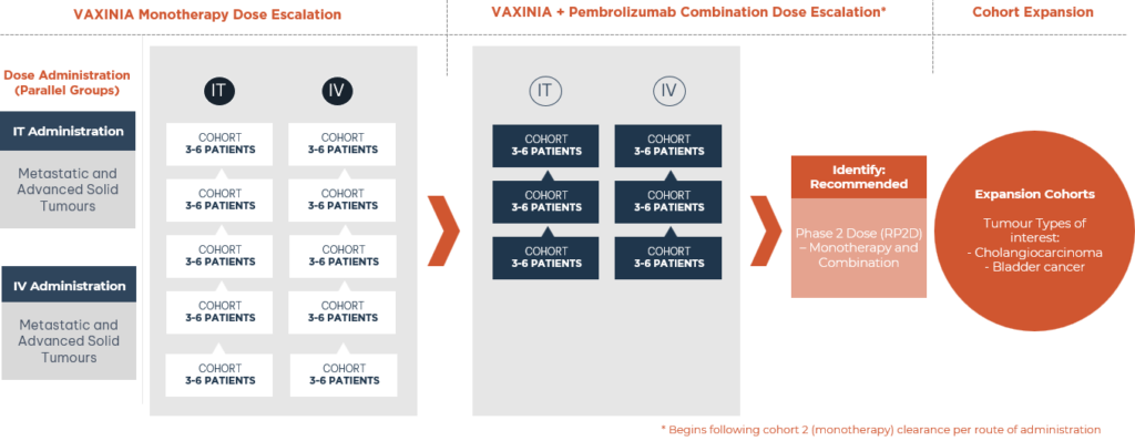 Clinical Trials - Imugene Limited